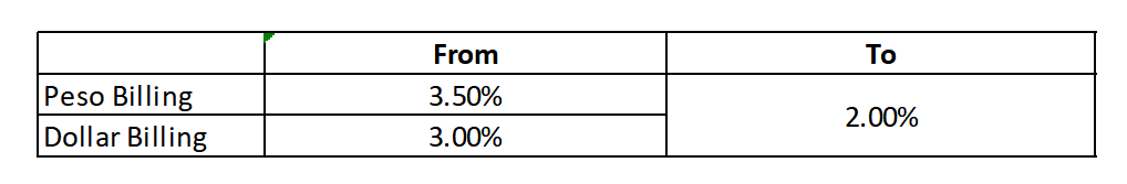 Notice on New Credit Card Interest Rates and Fees - Equicom Savings Bank